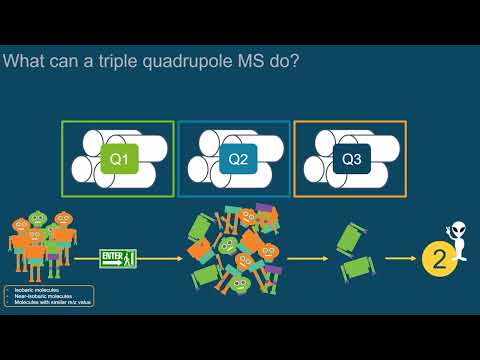 When to use which type of mass spectrometer - Episode 7 of the SCIEX Introduction to LC-MS series