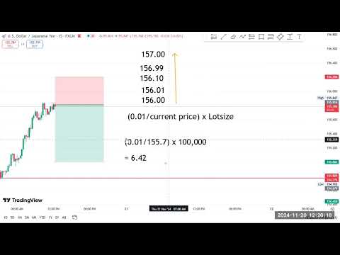 How to Calculate Pips and Risk Amount in JPY pairs (Japanese Yen pairs) in Forex Trading