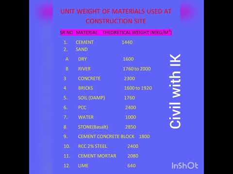 UNIT WEIGHT OF MATERIALS USED AT CONSTRUCTION SITE.