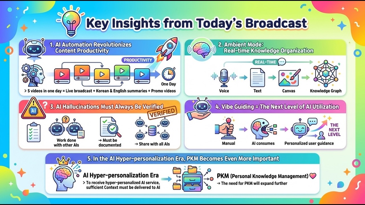 AI in Action - Today's Experiments: Let AI Host the Broadcast, Plan the Vibe Guiding Project etc...