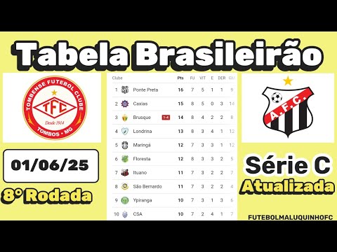 Tabela da Série C 2025. Classificação do Campeonato Brasileiro Série C 01/06/25 Serie C