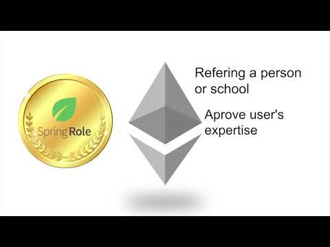 [Introduction & Overview] Springrole