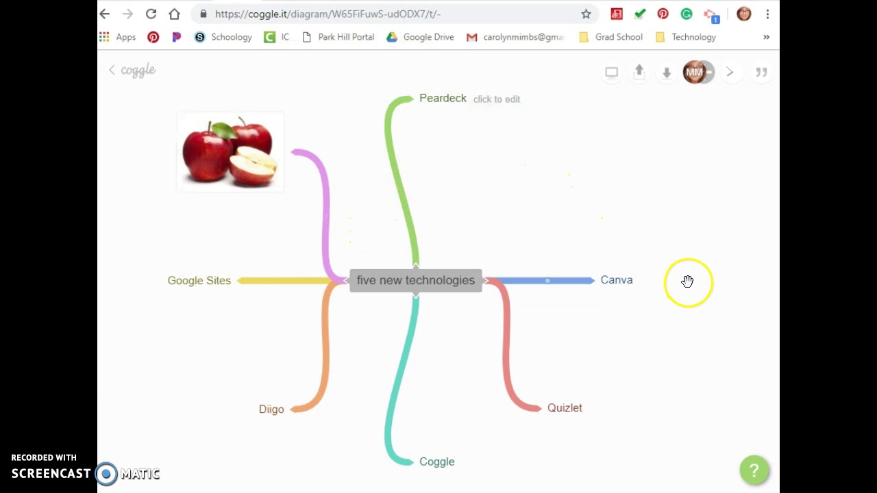 5 New Technologies: Coggle