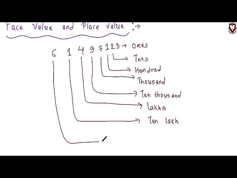 Number System Intro | Number System | Maths | Class 5 | Mero School Nepal