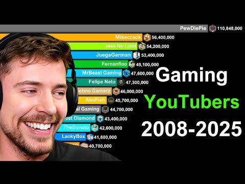 Most Subscribed Gaming YouTubers - Sub Count History 2008-2025