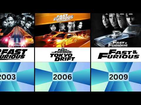 FAST & FURIOUS ALL MOVIES IN ORDER