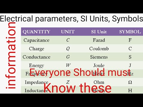 Electrical parameters, Symbols, SI Units, Abbreviations #siunits #symbols Everyone must know these
