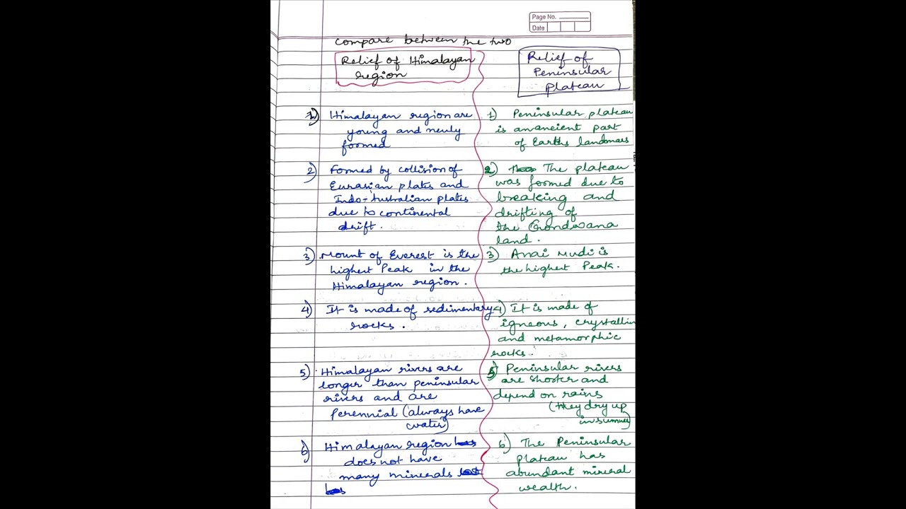 Class 9 Geography – Chapter 2: Physical Features of India