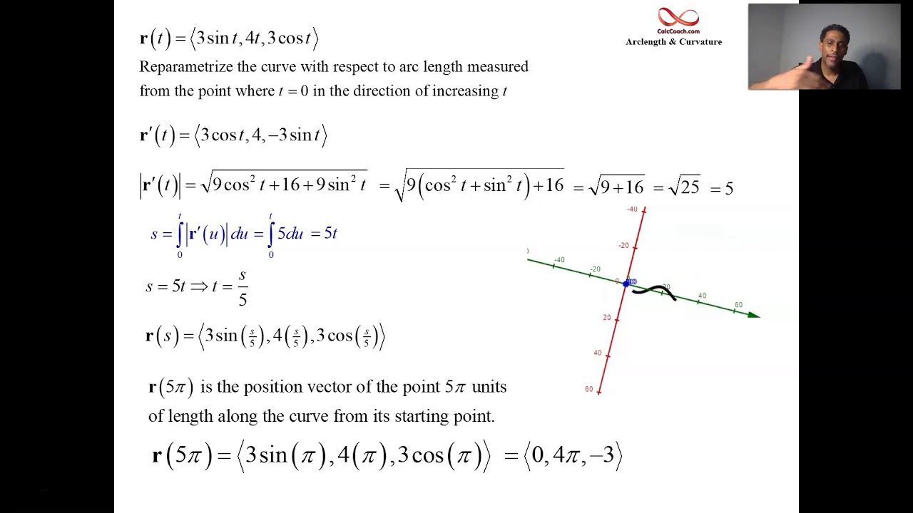 Arclength Parameter Function