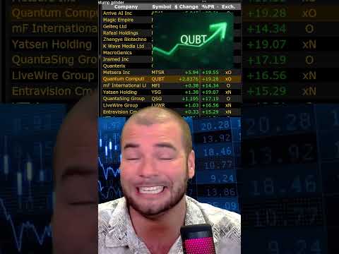 Top Movers To Watch for Momentum Traders!