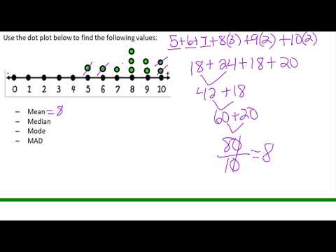 How to find the Mean, Median, Mode and Mean Absolute Deviation (MAD)