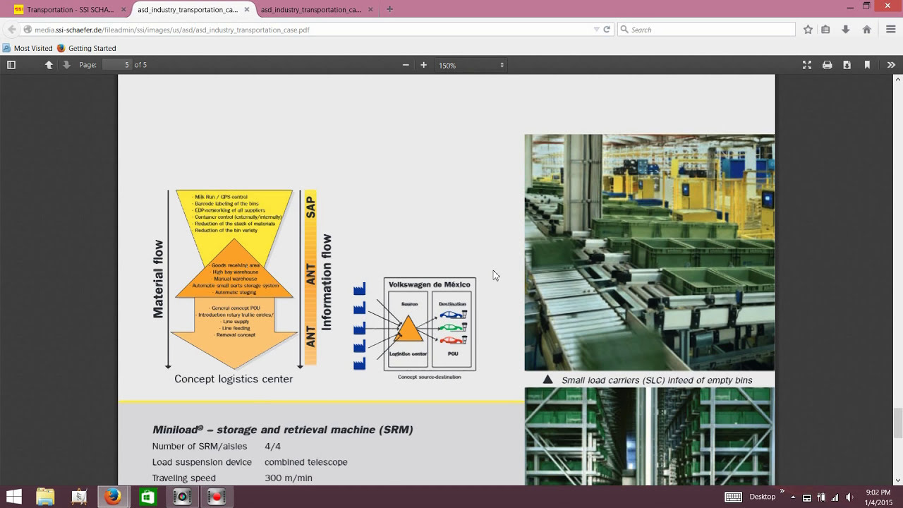 Warehouse Optimization through Advanced Automation