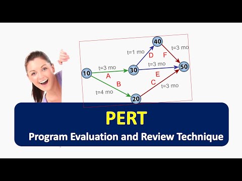 Program Evaluation and Review Technique Explained with Example | What is PERT