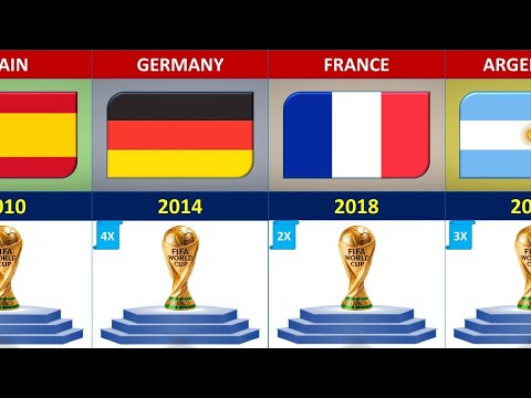 FIFA World Cup Winners List 1930–2022 | Complete History of Football Champions