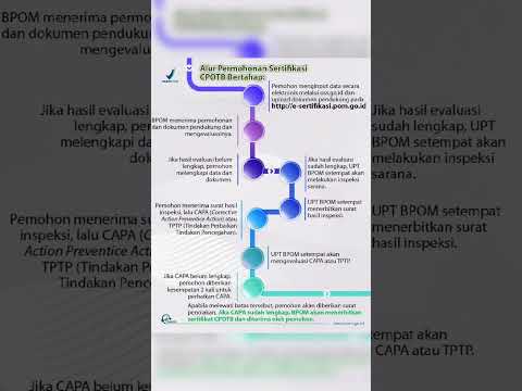 Reposted from @bpom.official Prosedur Cara Pembuatan Obat Tradisional Yang Baik (CPOTB) bertahap