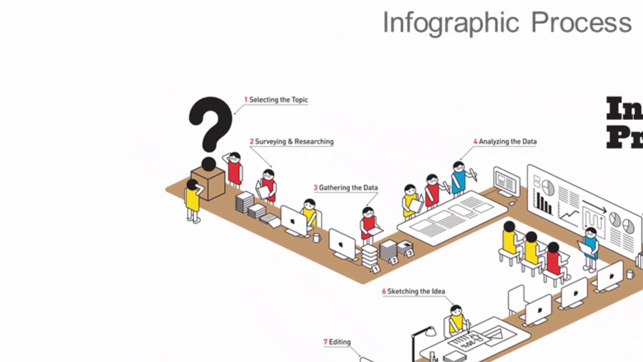 Introduction to Infographics for Nondesigners