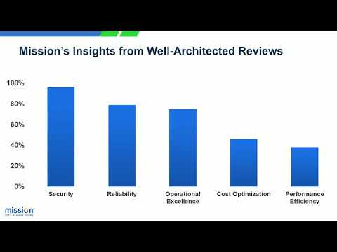 What You Need to Know about the AWS Well-Architected Framework