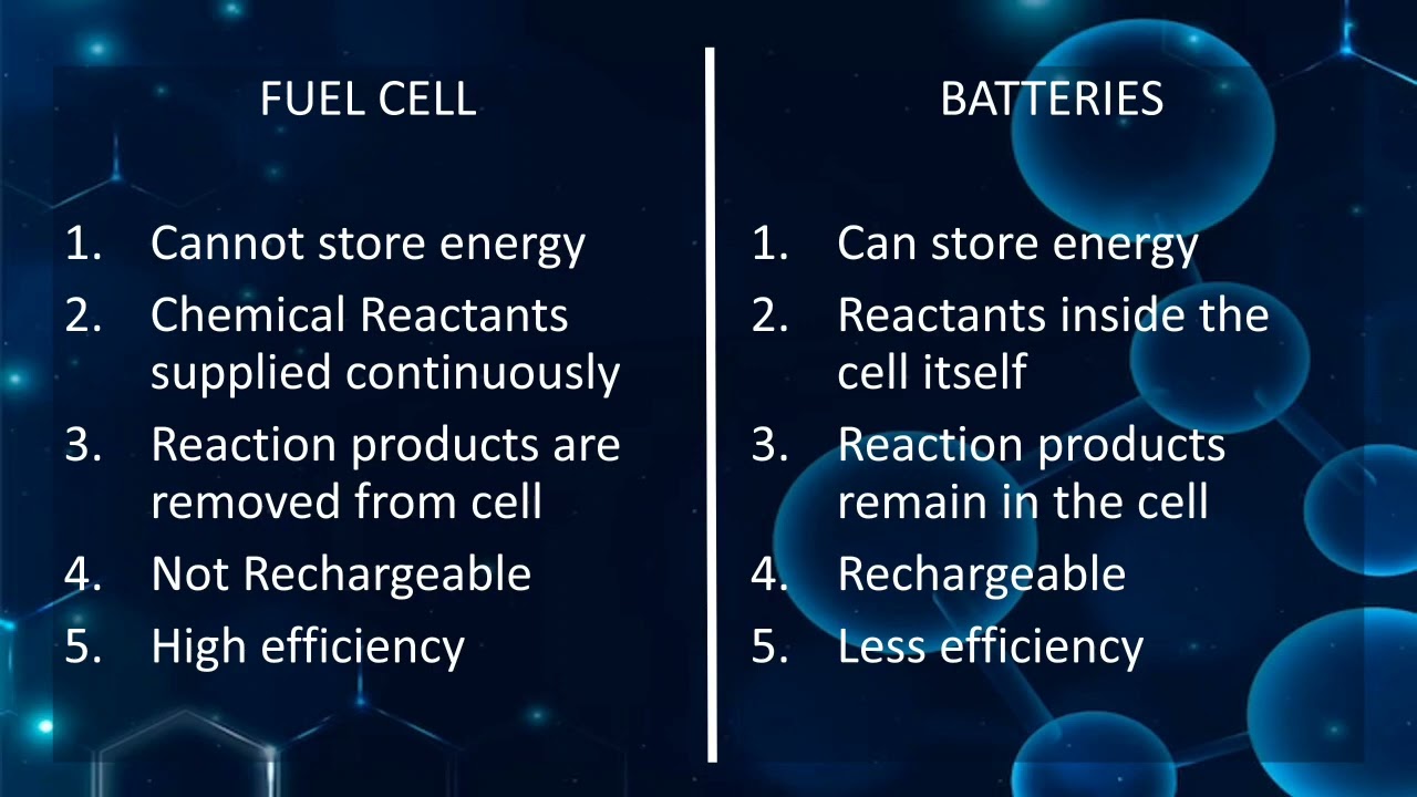 Hydrogen Fuel Cell Presentation