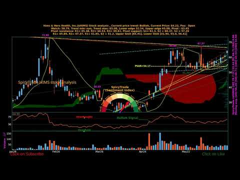 SpicyTrade Hims & Hers Health, Inc. ( $HIMS ) stock analysis