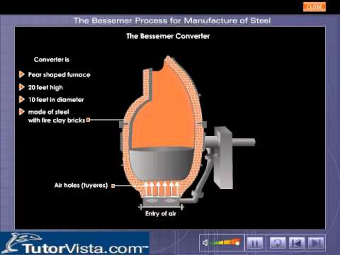 Manufacture of Steel by Bessemer Process