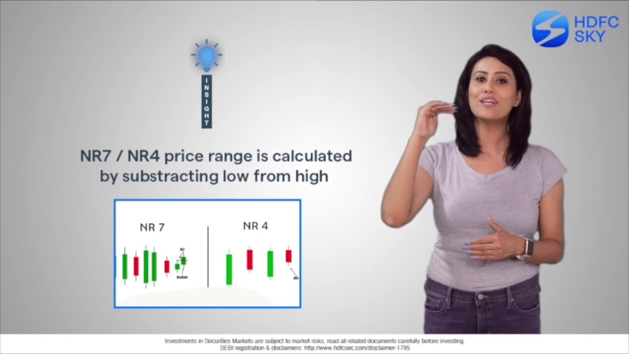Narrow Range - NR4 And NR7 Intraday Trading Strategy