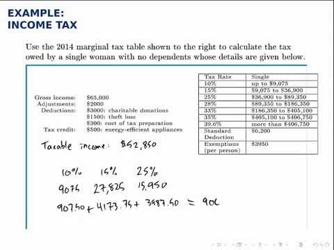 Finance Example: Income Tax Problem