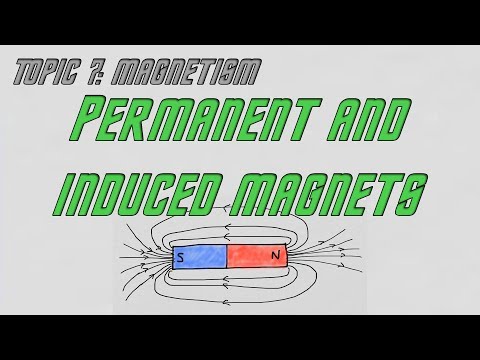 AQA GCSE Physics (9-1): Permanent and Induced Magnets