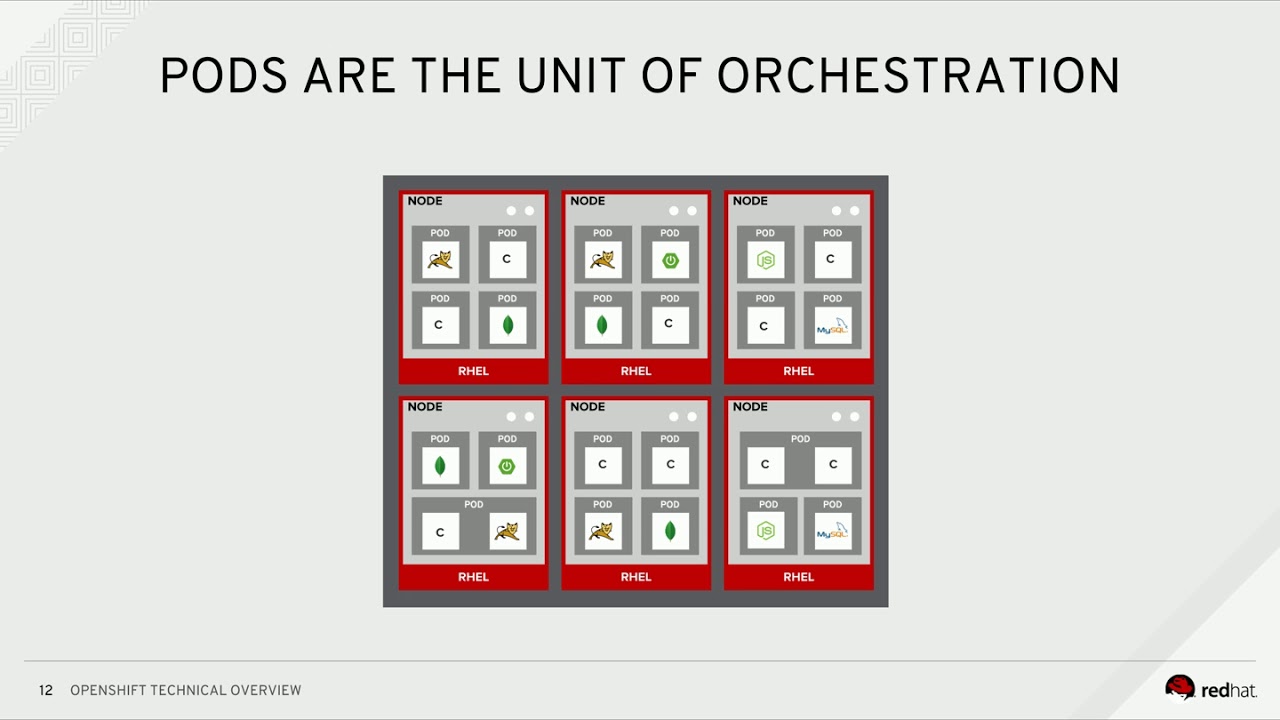 OpenShift Technical Overview