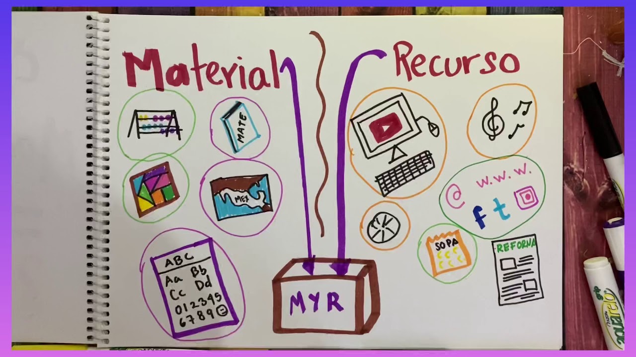 Recursos y materiales didácticos