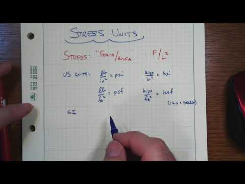 Stress Units