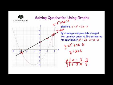 Solving Quadratics Graphically 2 - Corbettmaths