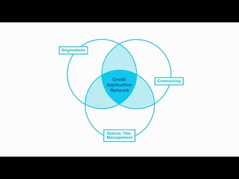 Dealertrack Lender Solutions