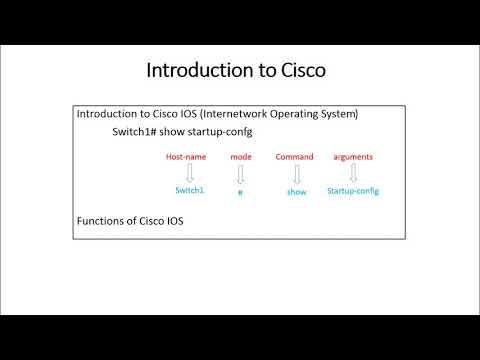 Introduction to Cisco IOS in Hindi/Urdu