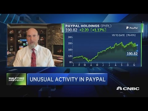 Options bulls bet on PayPal & Micron