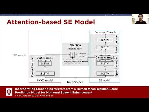 Incorporating Embedding Vectors from a Human Mean-Opinion Score Prediction Model for Monaural Sp...