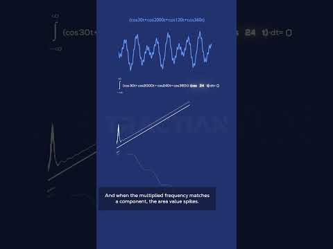 Fourier Transform Explained in 90 Seconds