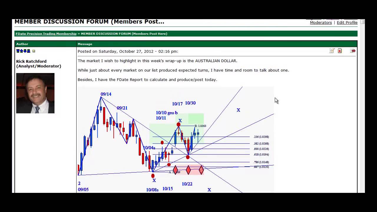 Precision Market Timing Example