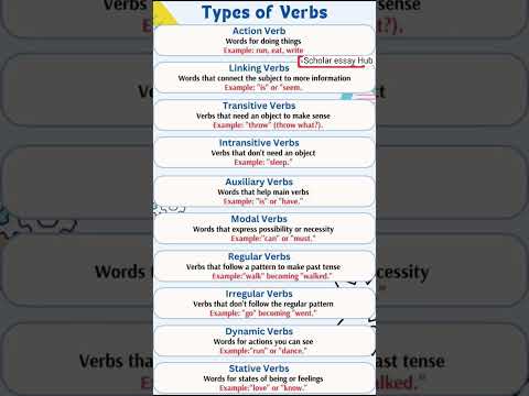 Types of verbs #verb #english #englishgrammar #englishvocabulary