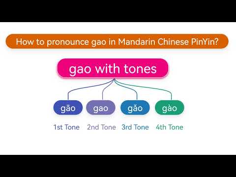 How to pronounce gao(gāo,gǎo,gào) in Mandarin Chinese Pinyin?