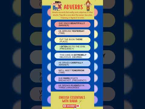 Master Grammar in Minutes 💥 |Improve English Skill | Adverbs #Shorts#learn #adverbs#viral
