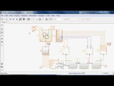 Getting Started with Software Defined Radio using MATLAB and Simulink