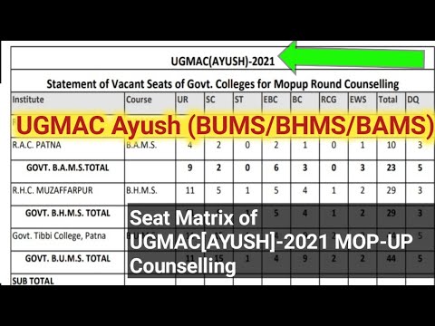 ugmac mop up counselling | Seat Matrix of UGMAC[AYUSH]-2021 MOP-UP Counselling