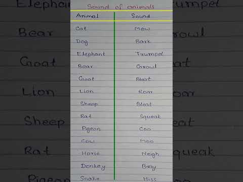 sound of animals ll animal sound ll animals and their sound ll