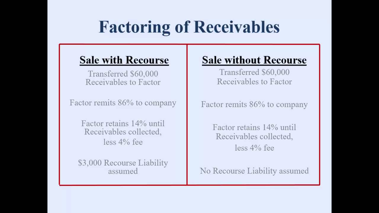Factoring Receivables with & without recourse