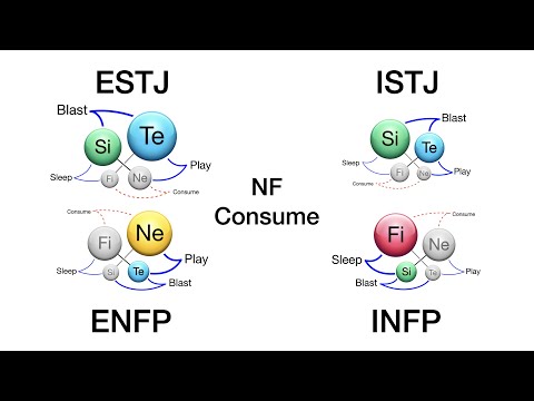 ISTJ, ESTJ, INFP, ENFP - How To Use NF (Ne+Fi) Consume Last