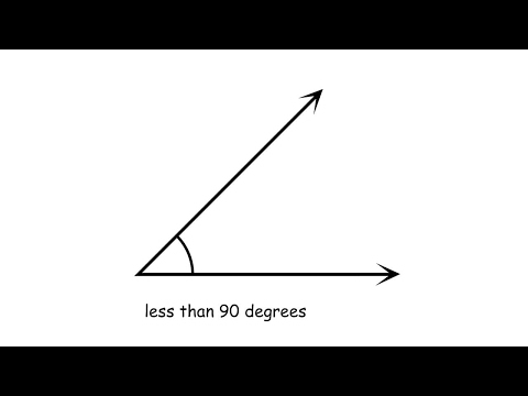 American Sign Language ASL Video Dictionary - acute