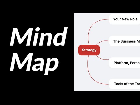 Complete Guide to Affiliate Marketing for Beginners - MIND MAP