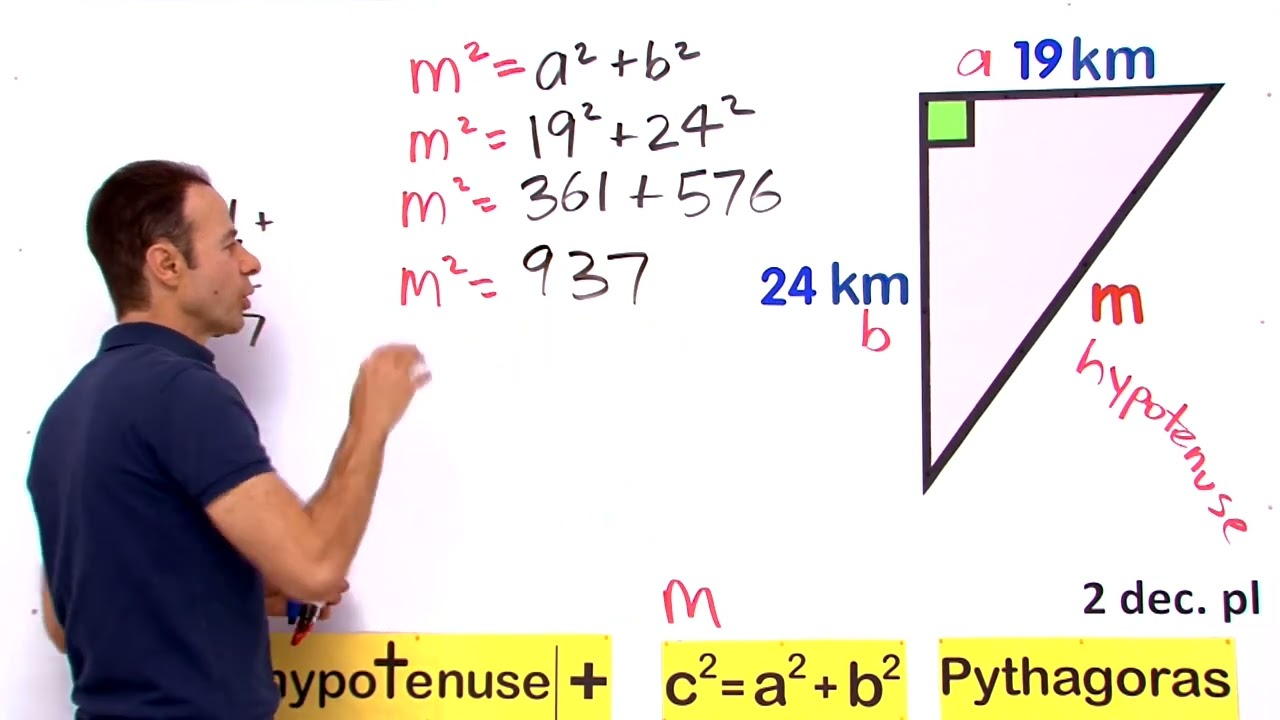 Pythagoras’ Theorem | VividMath — US..