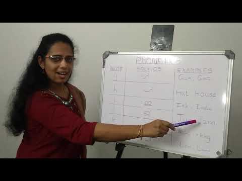 Remedial Education in Malayalam