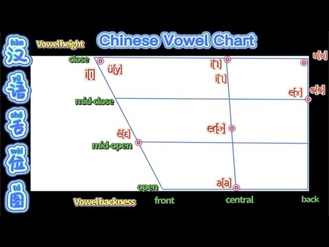 How to Read the 10 Mandarin Chinese Monophthongs in the Vowel Chart | Pronunciation Masterclass